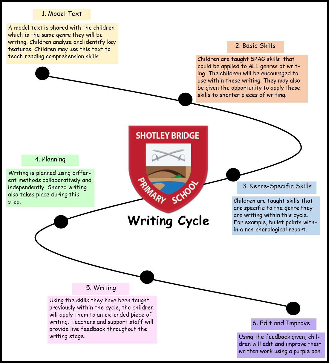 Our Writing Curriculum - Shotley Bridge Primary School